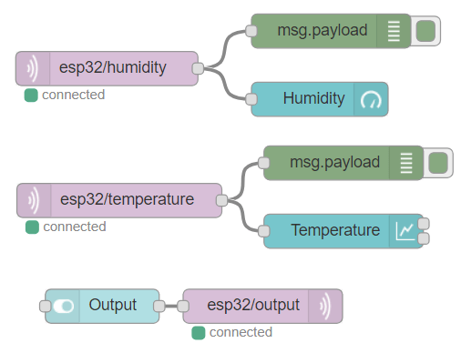 Esp32 Mqtt Publish Subscribe With Arduino Ide Random Nerd Tutorials 9739