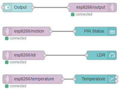 alex9ufo 聰明人求知心切: ESP8266 Multisensor Shield with Node-RED