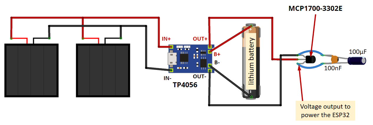 Power ESP32/ESP8266 with Solar Panels and Battery | Random Nerd Tutorials