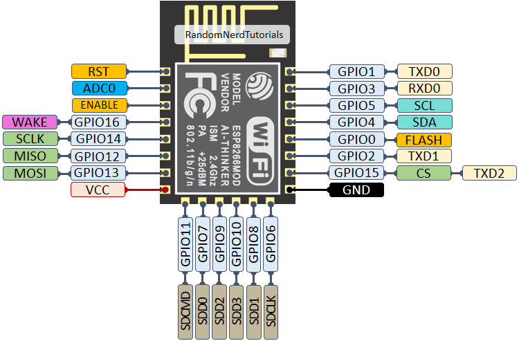 ESP8266 Pinout Reference: Which GPIO pins should you use? | Random Nerd Tutorials