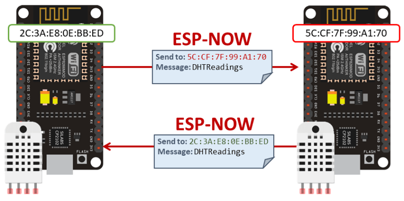 Esp Now Two Way Communication Between Esp8266 Nodemcu Boards Random Nerd Tutorials
