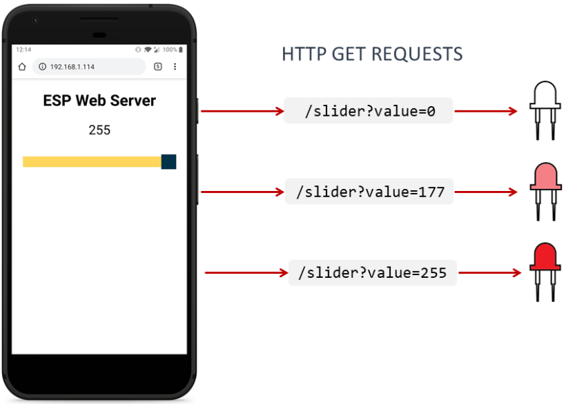 Esp32 Web Server With Slider Control Led Brightness Pwm Random Porn