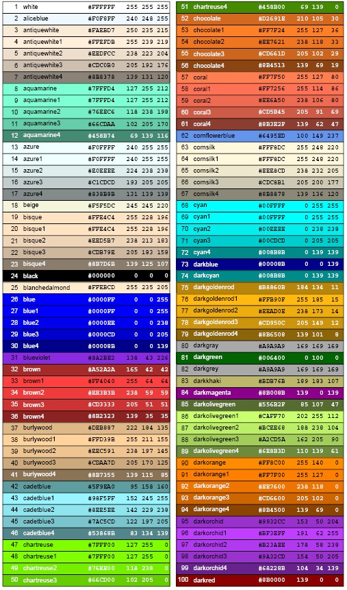 Electrical Wire Color Code Chart Pdf » Wiring Diagram
