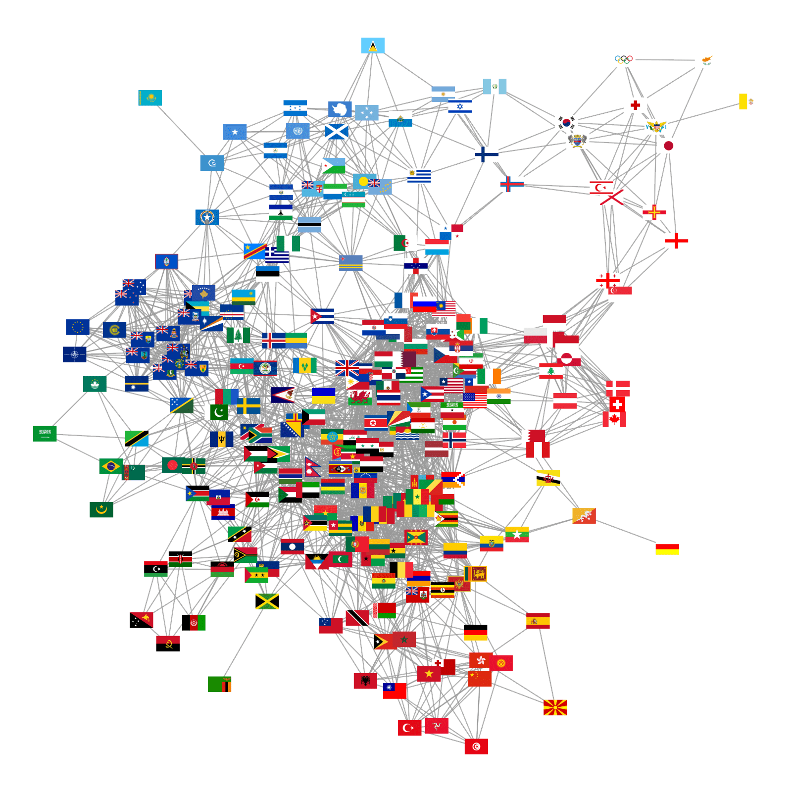 Everything is a Network, featuring the sna package | R-bloggers