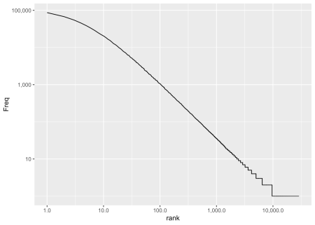 ‚Stata-like‘ tick marks for logarithmic axes in ggplot2 | R-bloggers