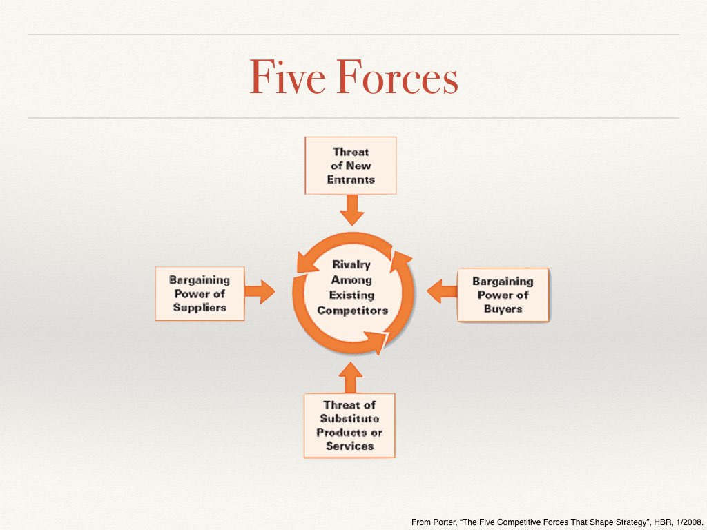 Managing Technological Innovation: Industry Analysis | Reaction Wheel