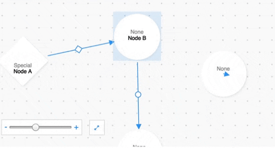 React Component For Creating Directed Graph Editors | Reactscript