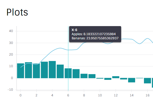 Data Visualization Oriented Components For React Reactscript