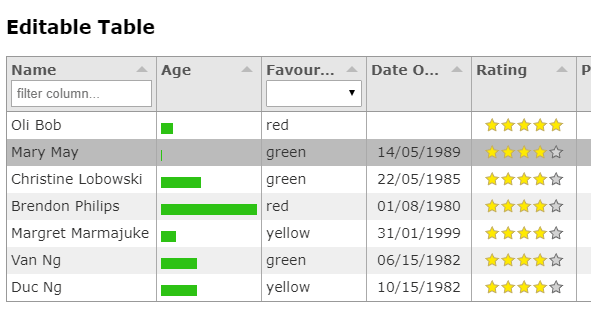 Interactive Tables And Data Grids For React React Tabulator Reactscript 7570