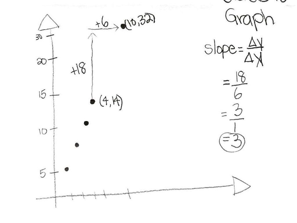 Visual Patterns Desmos Amazing Reason And Wonder