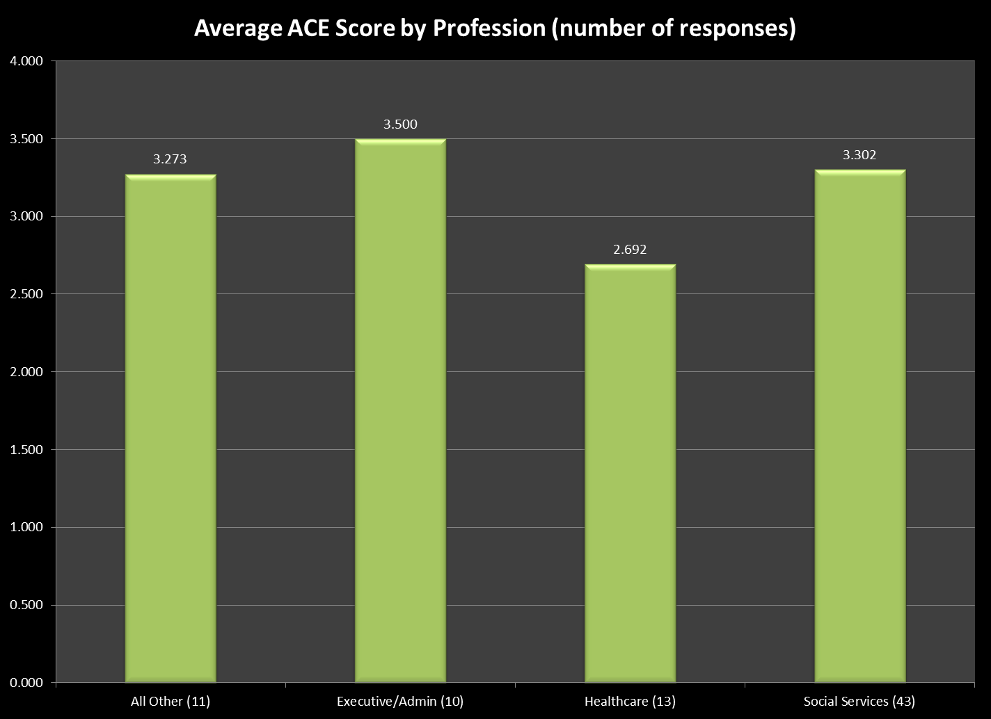 ACE Survey at recnok.com: Updated Results - RiO Counseling
