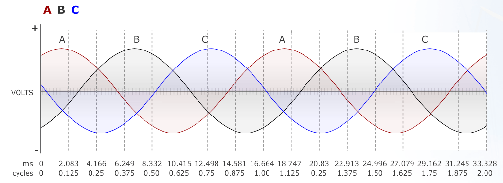 Why Is Phase Rotation Important » Wiring Work
