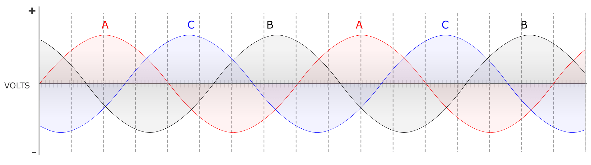 How To Correct Phase Rotation » Wiring Work
