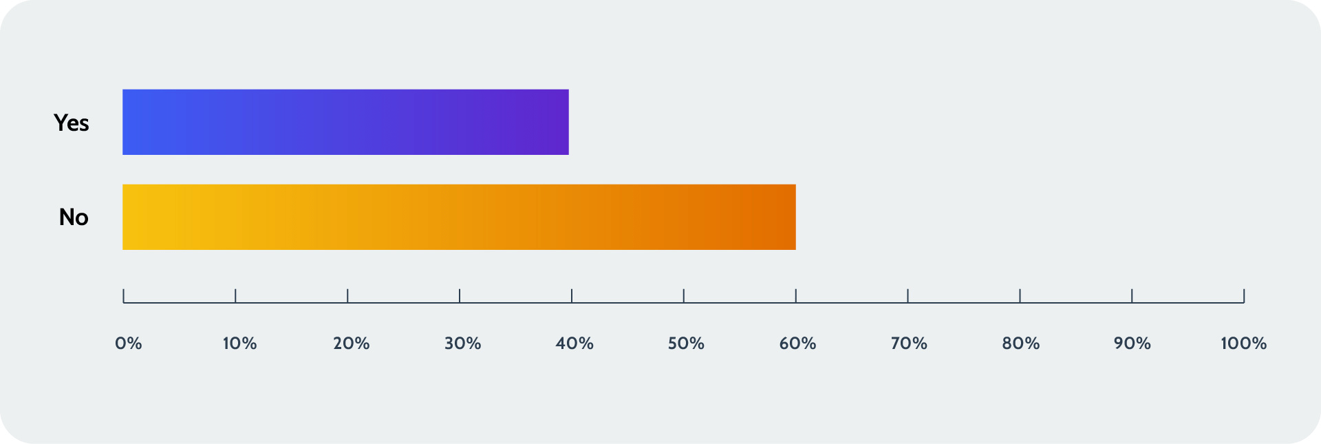 The Shared Responsibility Model And SaaS, Explained | Ecommerce Fastlane