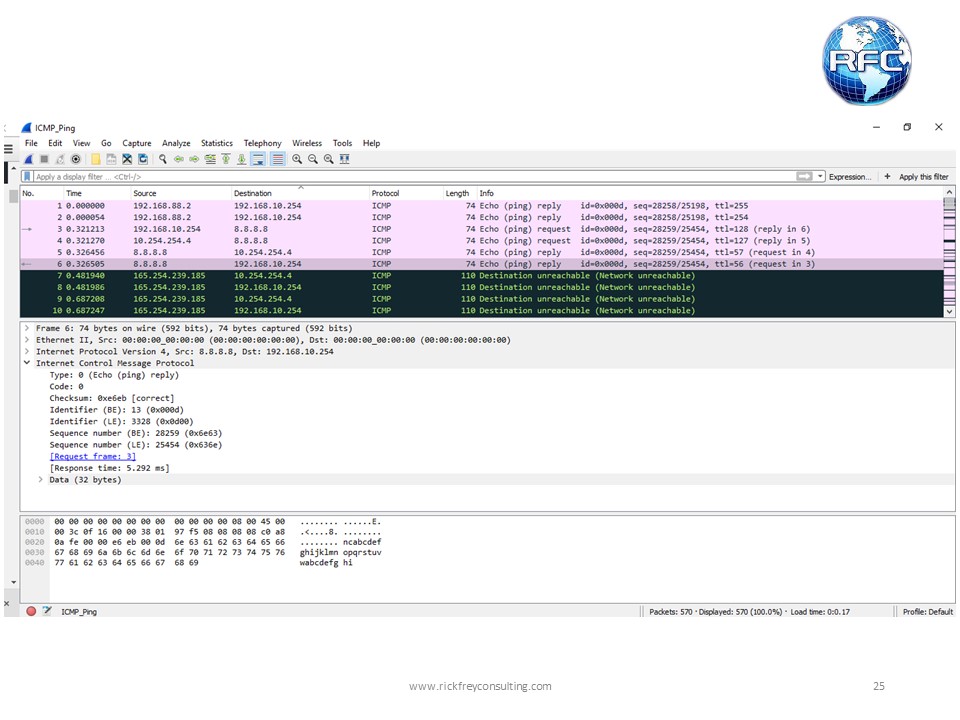 Ping tool in RouterOS – RFC