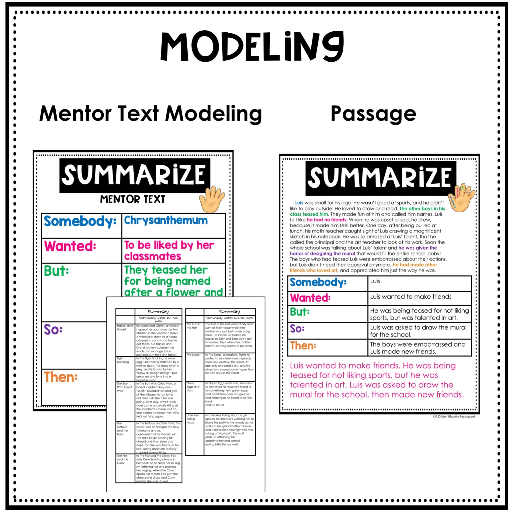 Step-by-Step Summarizing Unit | Rockin Resources