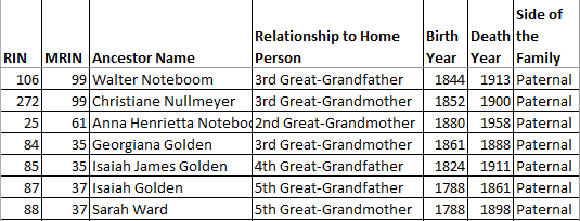 Genealogy Research Checklist | Roots of Kinship