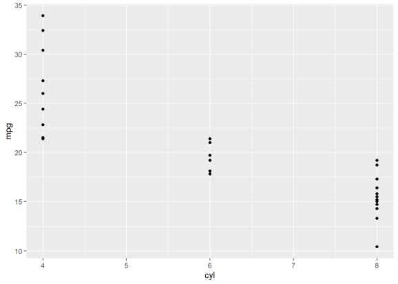 How to Save ggplot2 Plots in a targets Workflow? | R-bloggers