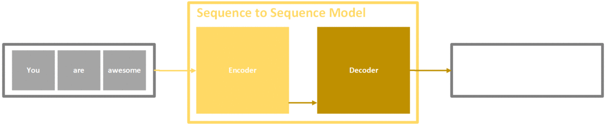 Introduction to Transformers Architecture