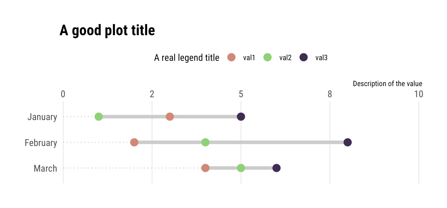 Make Multi Point “dumbbell” Plots In Ggplot2 R Craft
