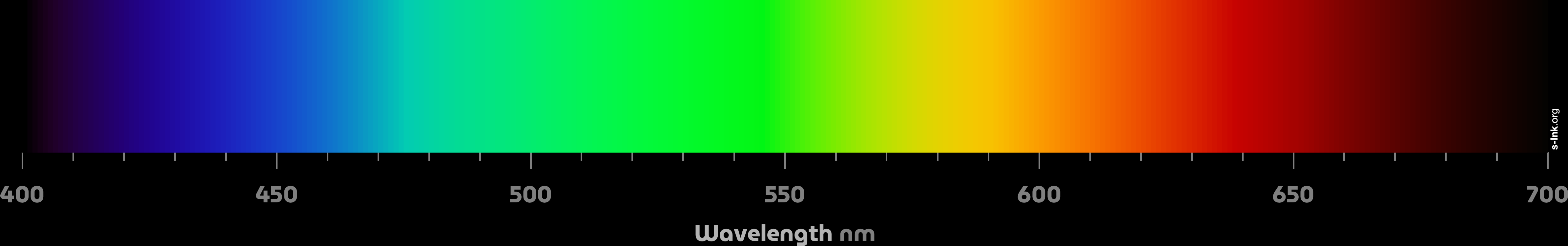 Light spectrum (approximation) - Accessible Science Graphics Collection