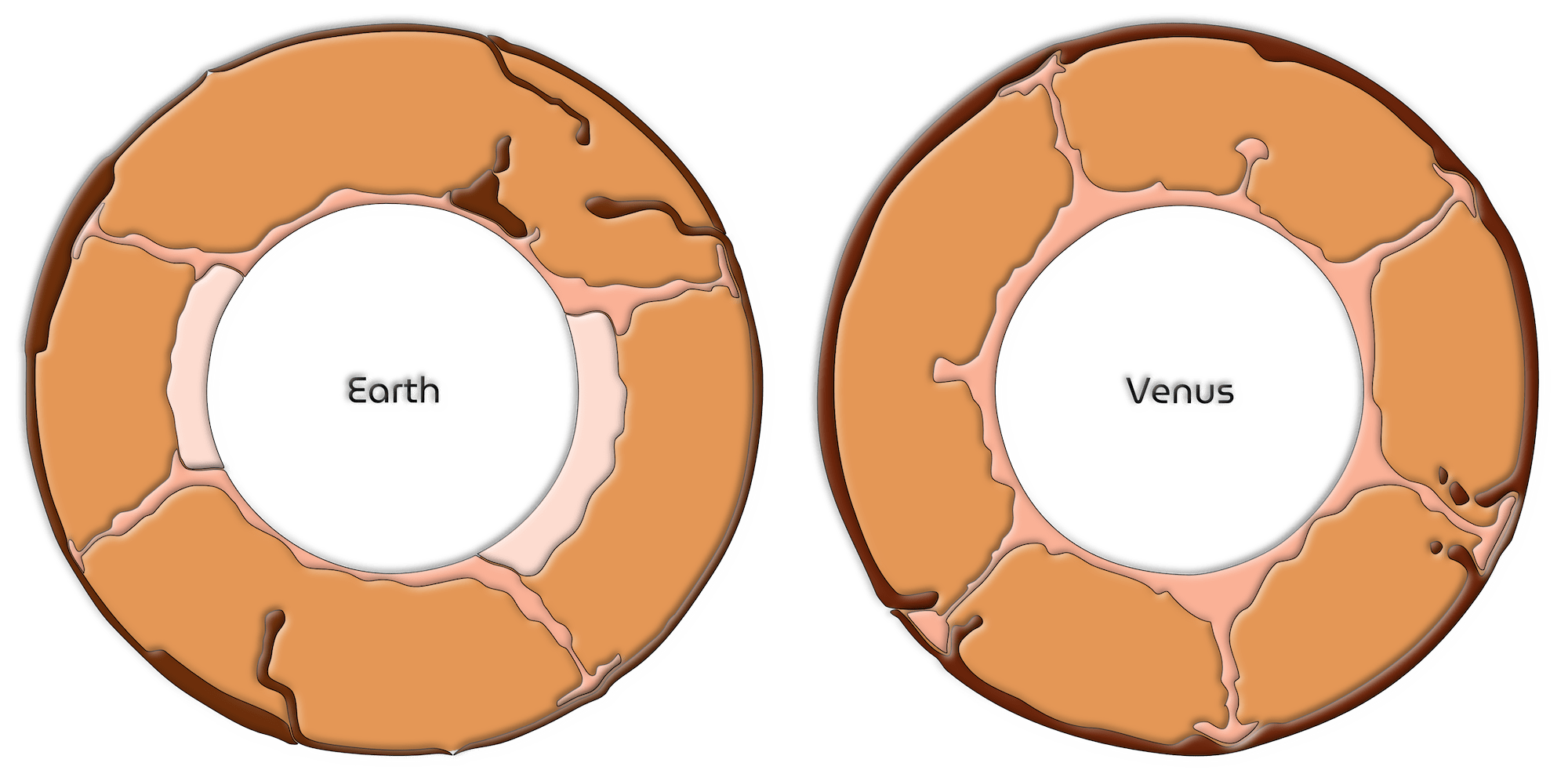 Planetary interior - Accessible Science Graphics Collection