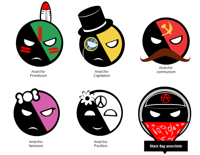 Anarchists Memes