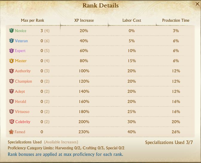 Archeage map exploration map - gilitlib
