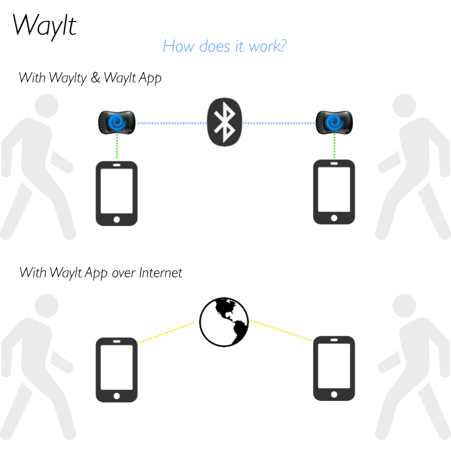 あの人が聴いている音楽が分かる！「Waylt」でドキドキワクワク新曲発見