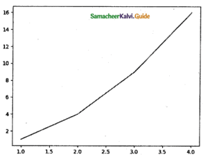 Samacheer Kalvi 12th Computer Science Guide Chapter 16 Data ...