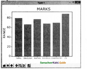 Samacheer Kalvi 12th Computer Science Guide Chapter 16 Data Visualization Using Pyplot: Line ...