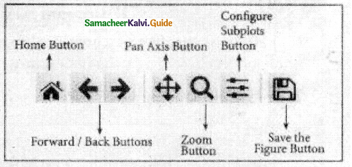Samacheer Kalvi 12th Computer Science Guide Chapter 16 Data ...