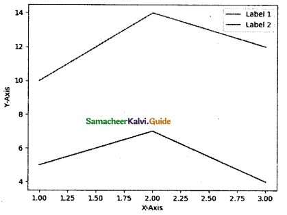 Samacheer Kalvi 12th Computer Science Guide Chapter 16 Data ...