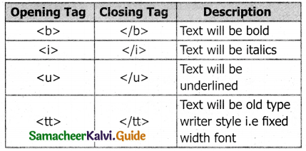 Samacheer Kalvi 11th Computer Applications Guide Chapter 11 HTML – Formatting Text, Creating ...