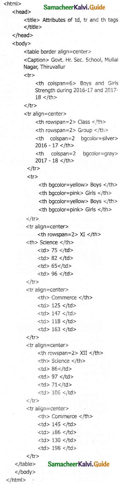 Samacheer Kalvi 11th Computer Applications Guide Chapter 11 HTML – Formatting Text, Creating ...