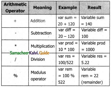 Samacheer Kalvi 11th Computer Applications Guide Chapter 14 ...