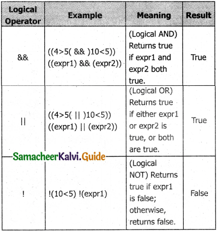 Samacheer Kalvi 11th Computer Applications Guide Chapter 14 Introduction to Javascript ...