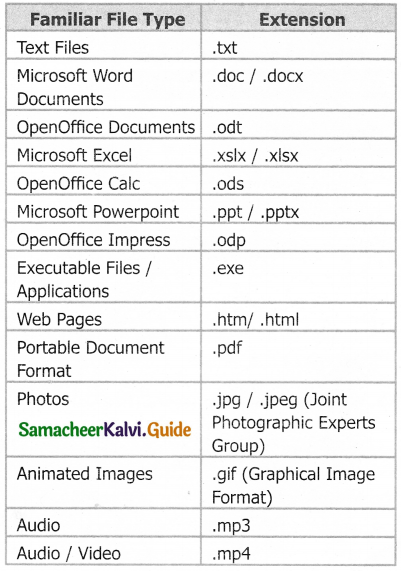 Samacheer Kalvi 11th Computer Applications Guide Chapter 7 Spreadsheets ...