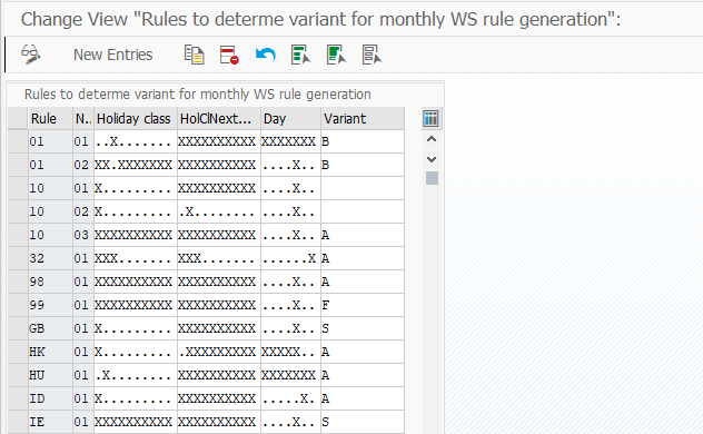 Tutorial to setup SAP Work Schedules in HR module