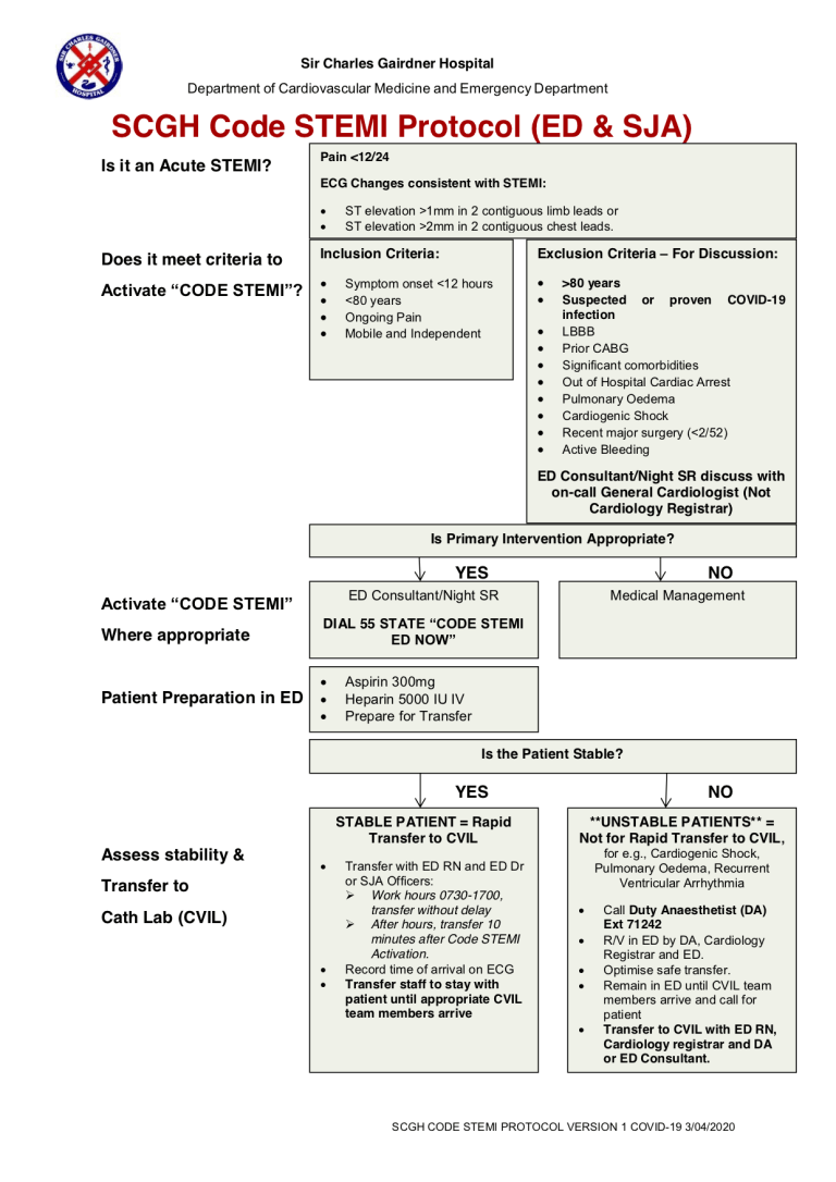 SCGH ED Code STEMI & Chest Pain Pathways - Charlie's ED