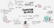 List Of Project Topics For Computer Science Students List Of Project Topics For Computer Science Students