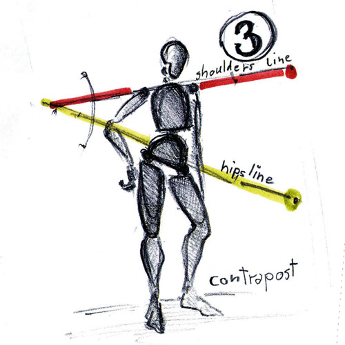 Contrapost – Kunsttaal