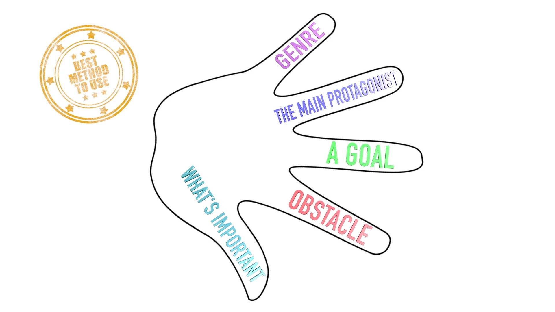 5 Important Steps to Write a Better Logline - Scriptwriting Tips