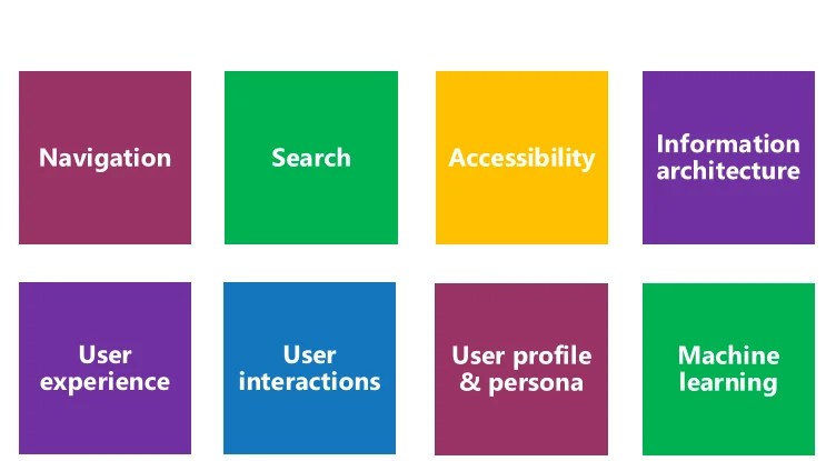 [Search Terminology] Search, Find, Discover | Search Explained