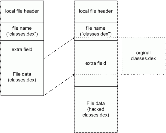 New Android Master Key attack revealed by Android Security ...