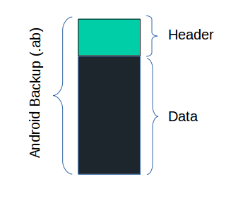 Exploiting Android backup. » Security Grind