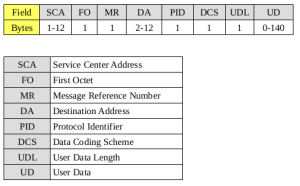 Dissecting SIM Jacker - Part 1 of 4: SIM & SMS Basics. » Security Grind