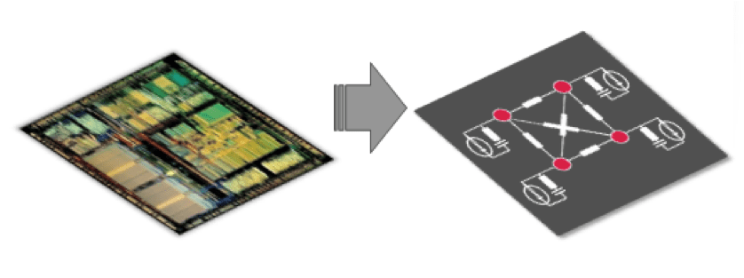 Chip-Package-System Co-Design