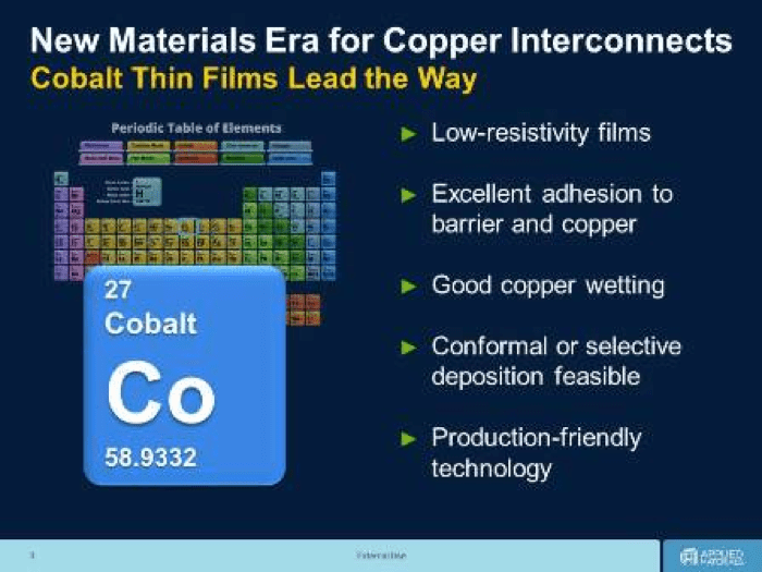 New Materials Era In Advanced Interconnects