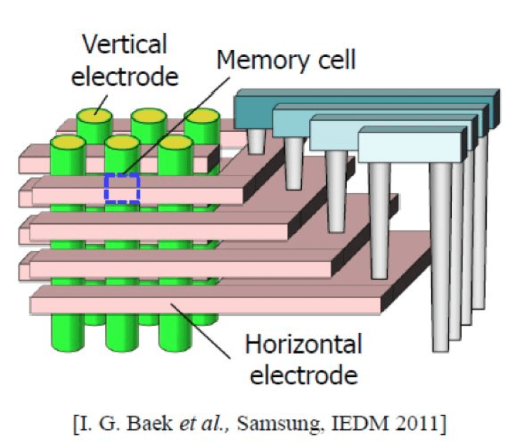 Big Memory Shift Ahead